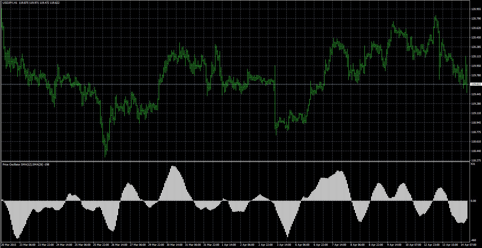 FX with MT4 [MT4 Indicator images 13]