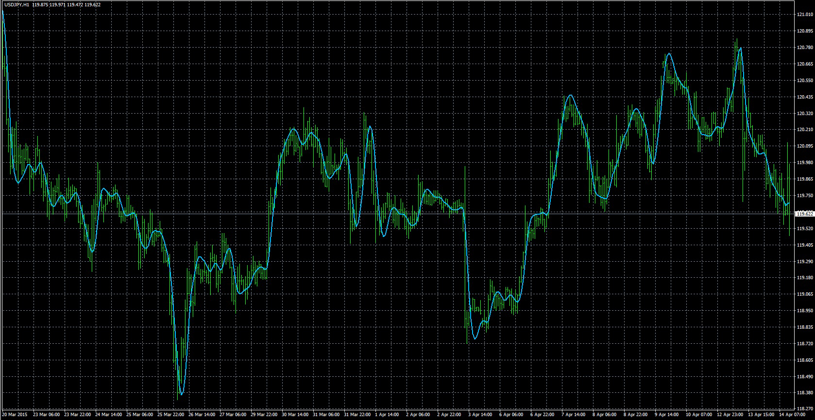 FX with MT4 [MT4 Indicator images 45]