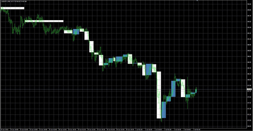FX with MT4 [MT4 Indicator images 3]