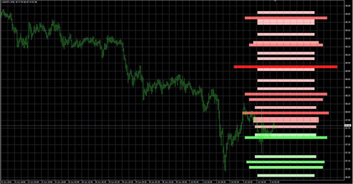 FX with MT4 [MT4 Indicator images 3]