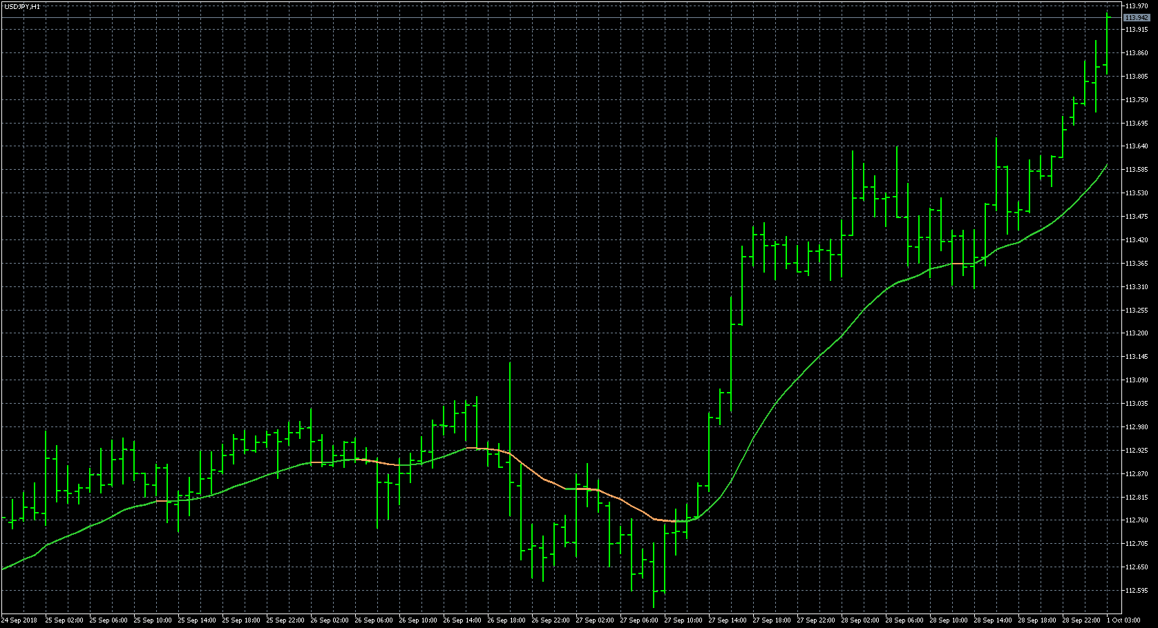 FX with MT5 [MT5 Indicator images 21]