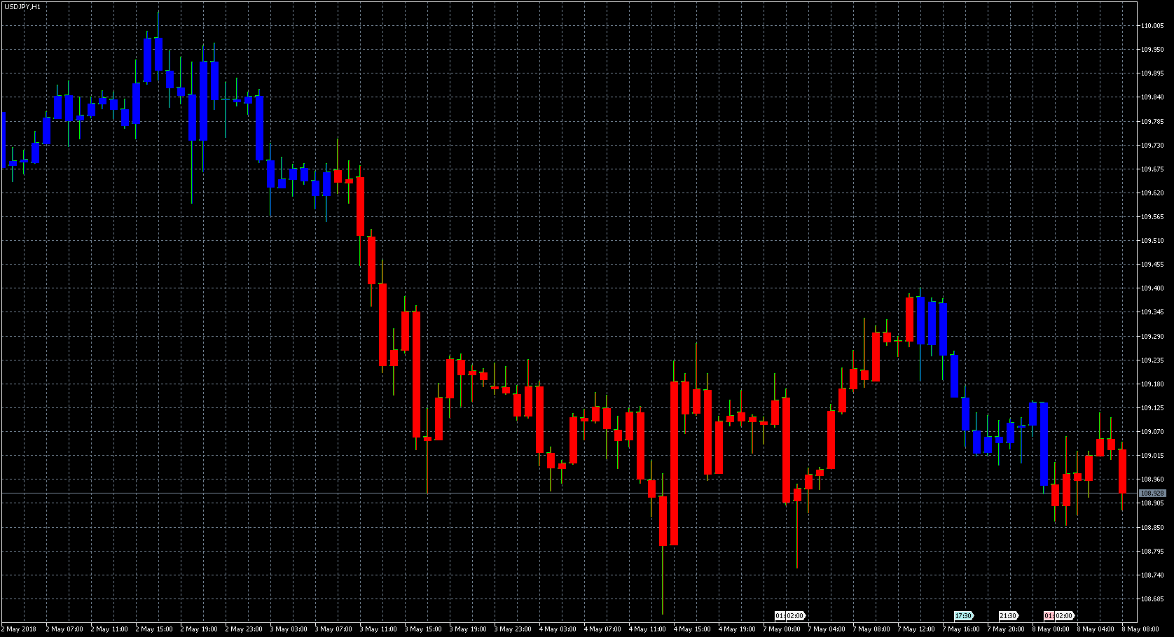 FX with MT5 [MT5 Indicator lists M]
