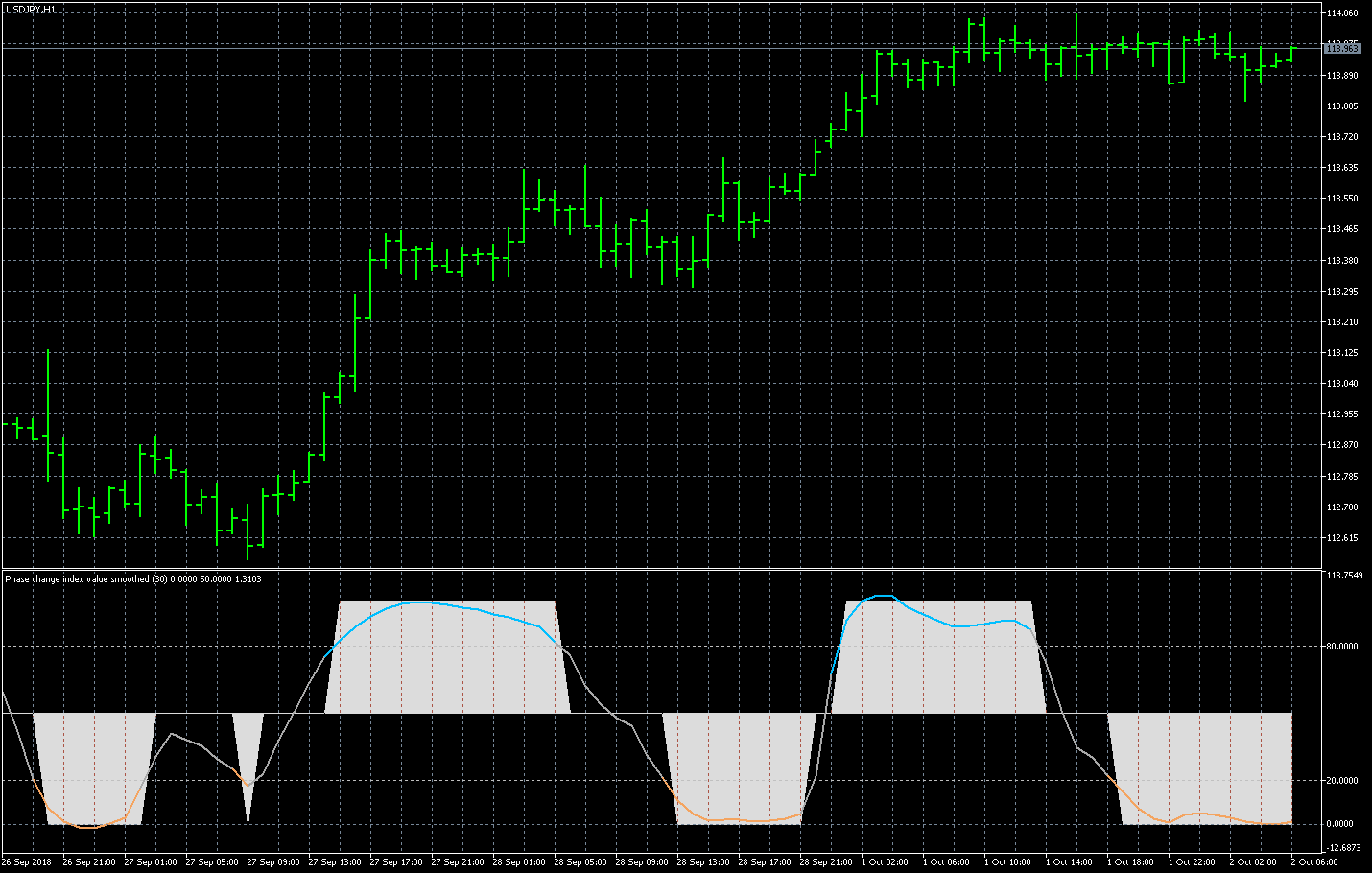FX with MT5 [MT5 Indicator images 6]