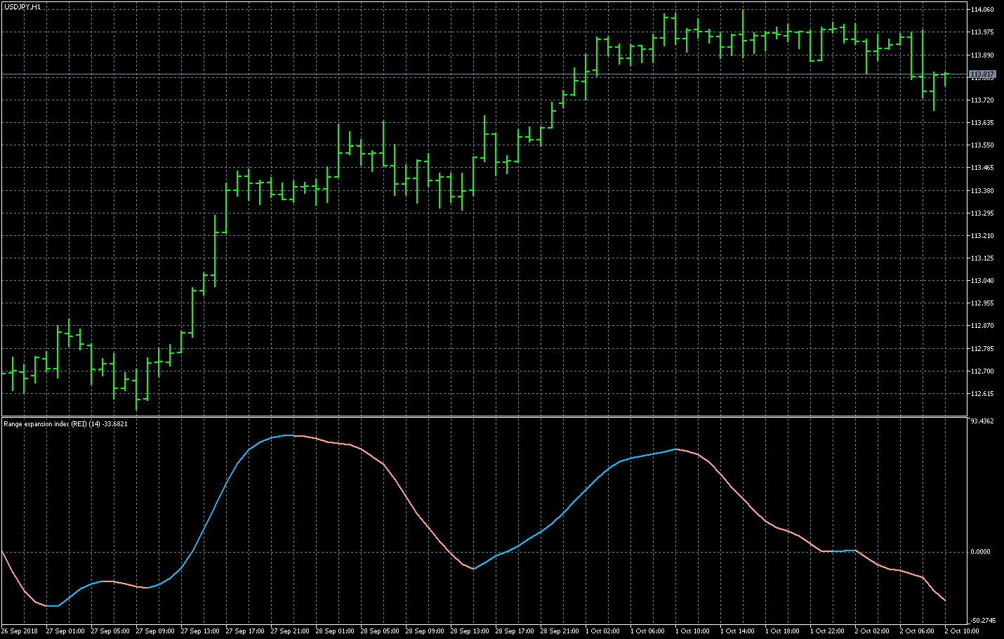 FX with MT5 [MT5 Indicator images 22]