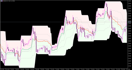 FX with MT5 [MT5 Indicator images 7]