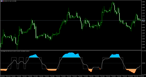 FX with MT5 [MT5 Indicator images 8]