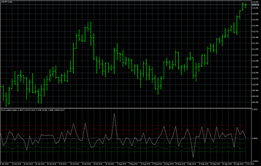 FX with MT5 [MT5 Indicator images 21]