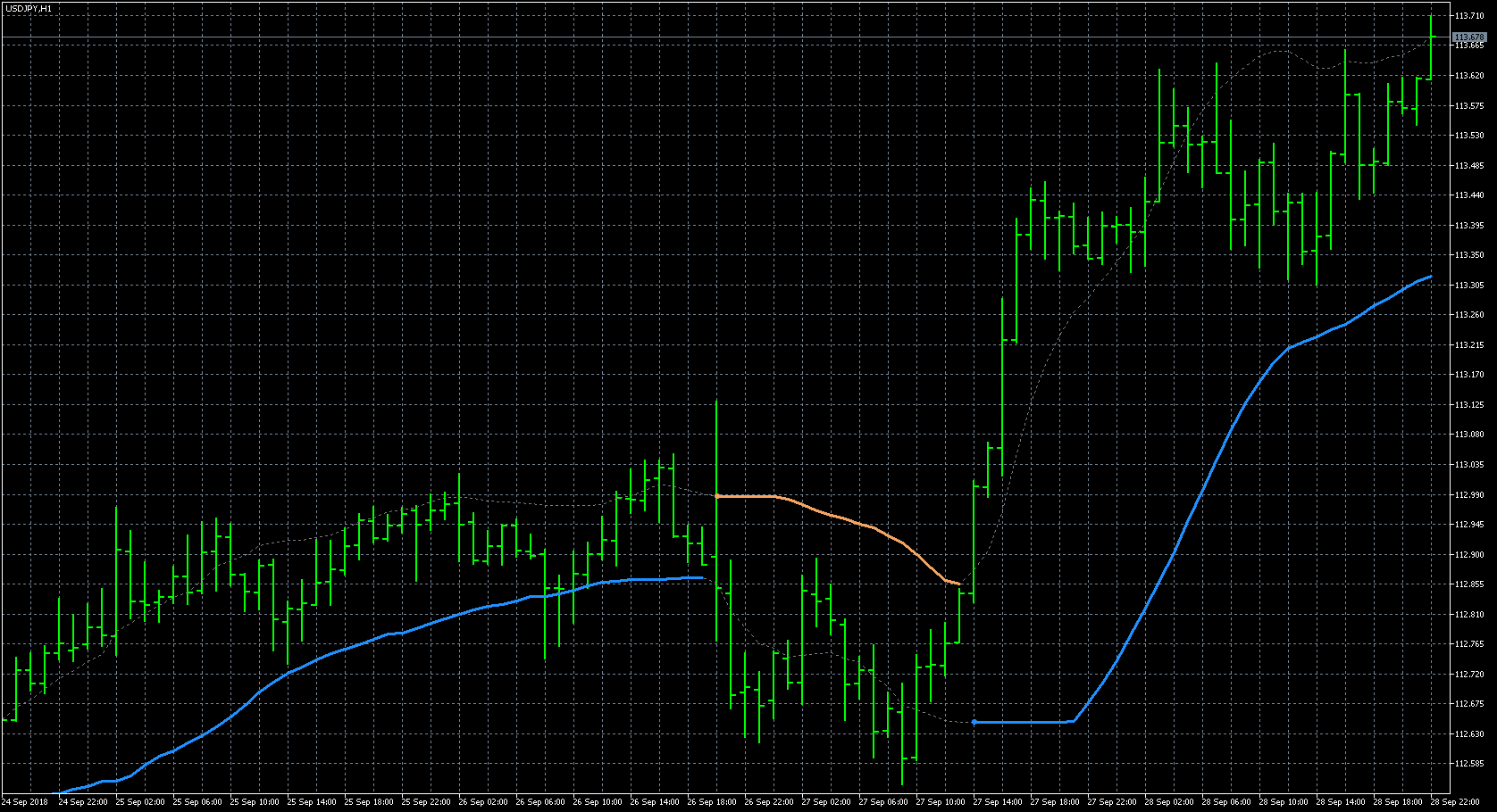 MT5でFX [インディケーター検索B]