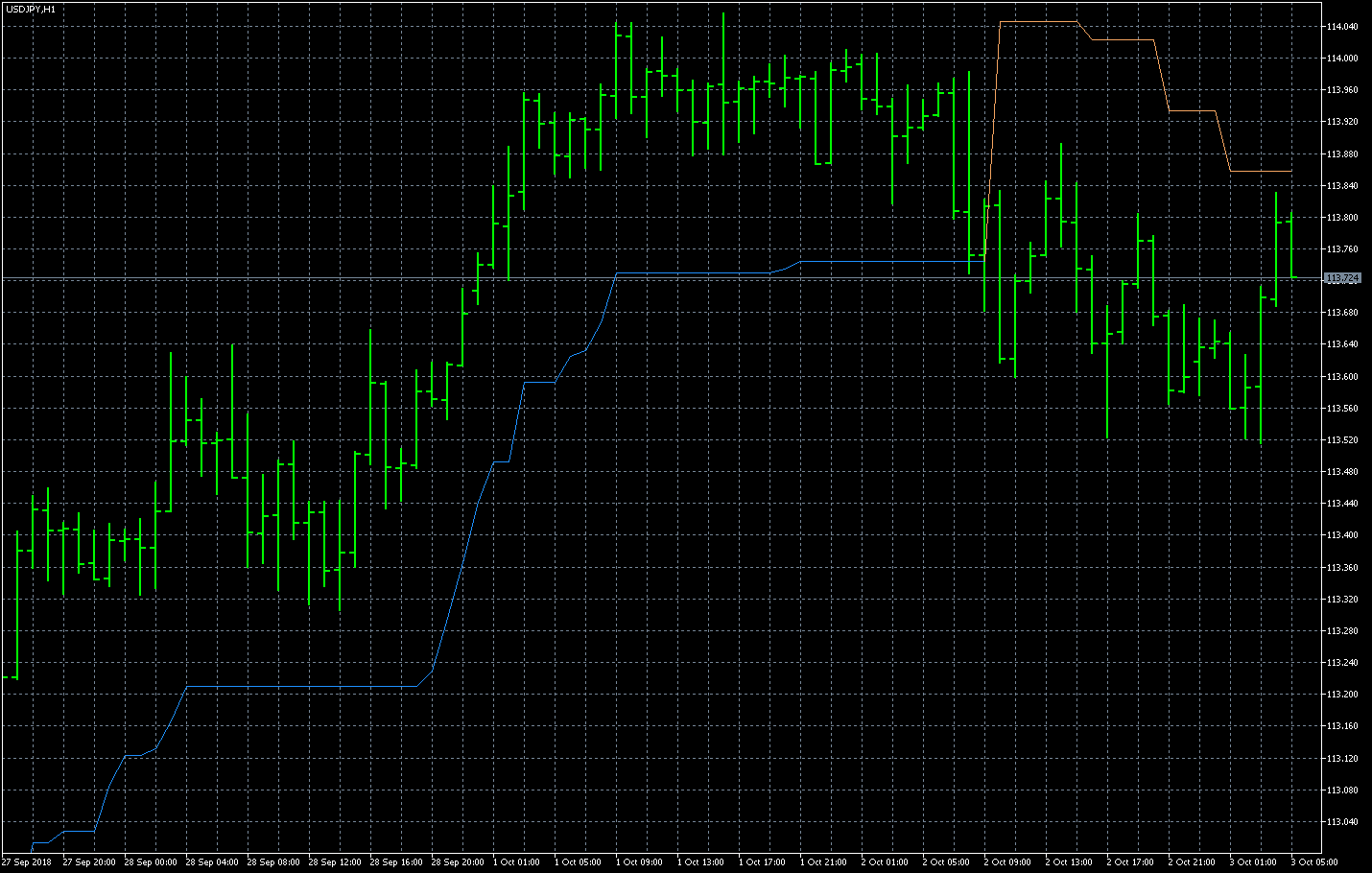 MT5でFX [ライン・連続したドット・破線24]