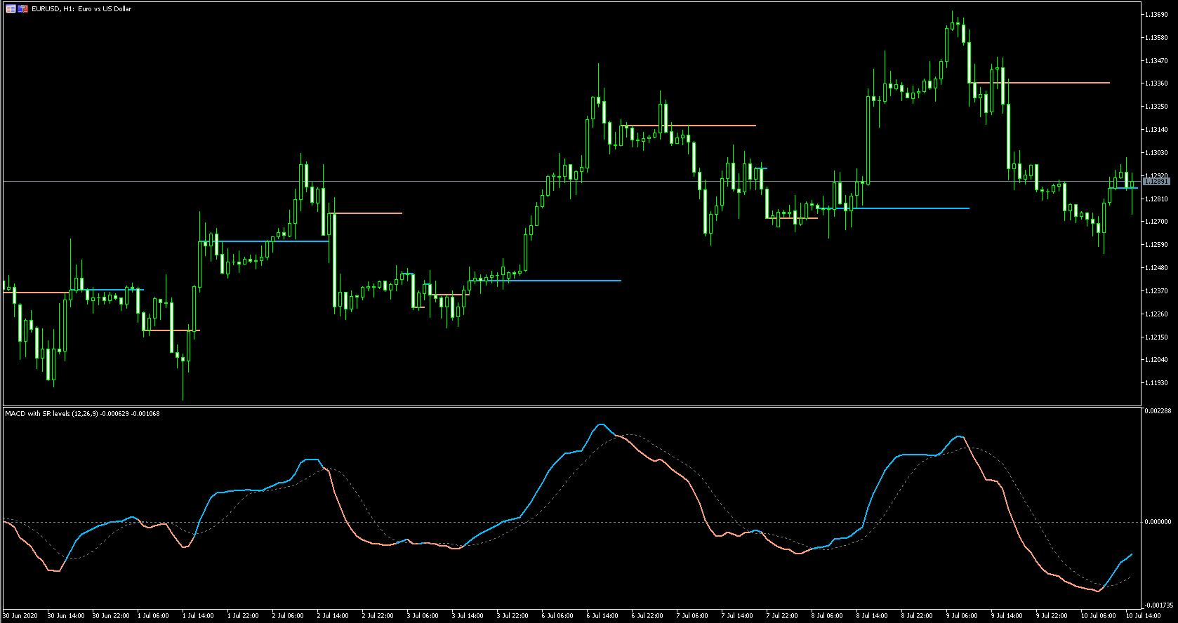 MT5でFX [インディケーター検索M]