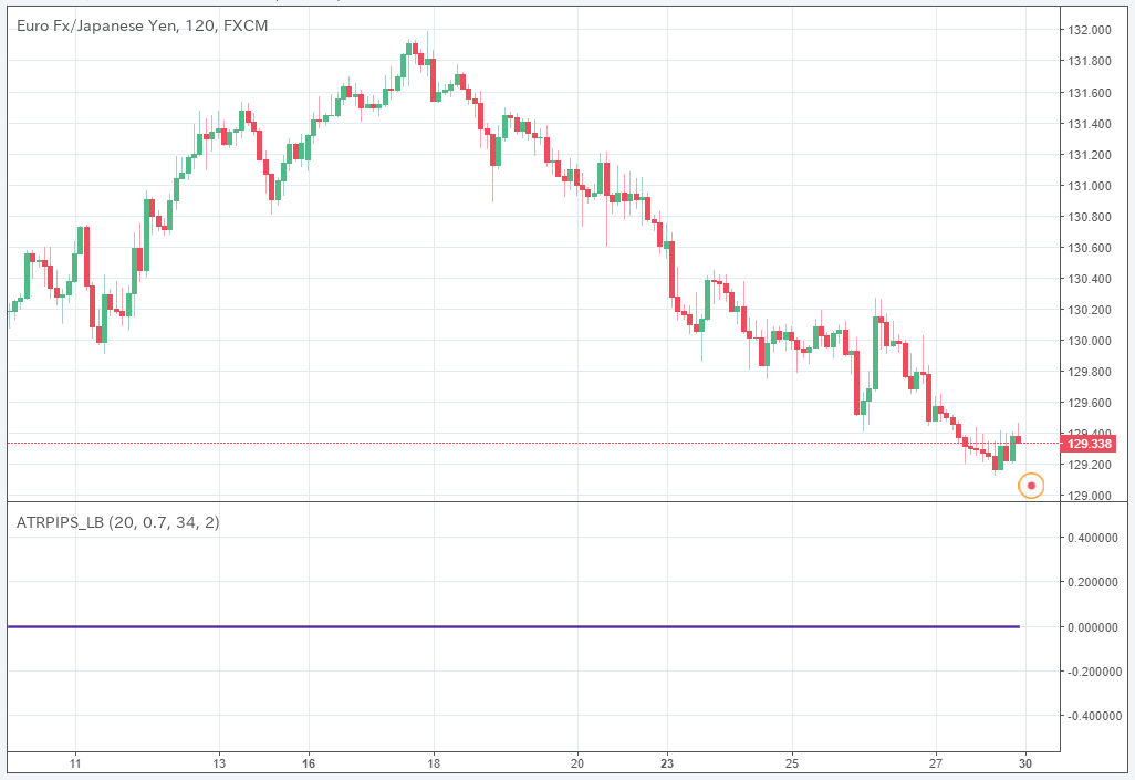 TradingViewでトレーディング [公開ライブラリのインディケーターリストA]
